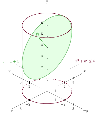 Matematika II